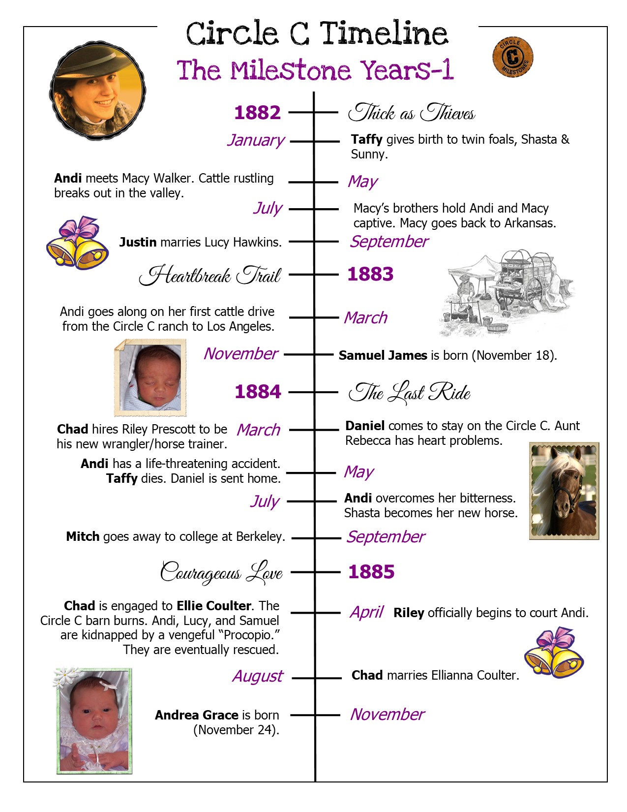 Family Tree & Timelines – Andi Carter's Blog