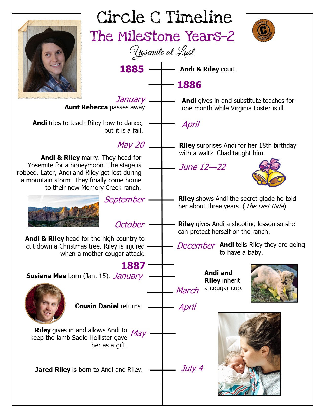 Family Tree & Timelines – Andi Carter's Blog